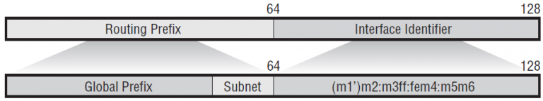 IPv6 (Internet Protocol version 6) - Routecloud Indonesia - Blog