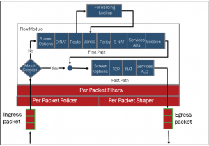 [Junos Security] Pengenalan Juniper Security - Routecloud Indonesia - Blog