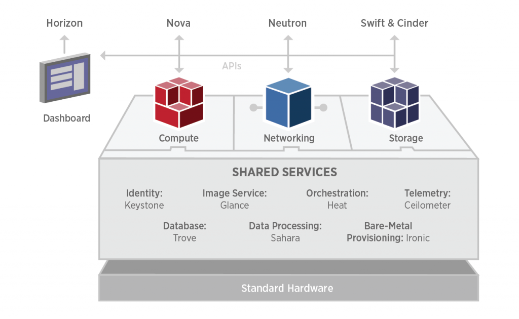 Menambahkan Compute node pada openstack newton - part 1 - Routecloud ... Menambahkan Compute node pada openstack newton - part 1 - Routecloud ...