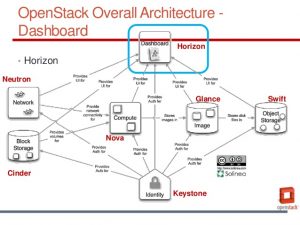 Install & konfigurasi Openstack Newton Multinode di Ubuntu 16.04 – Part ...