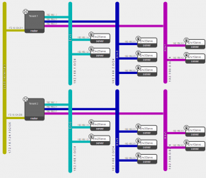 Menambahkan Network di Openstack - Routecloud Indonesia - Blog