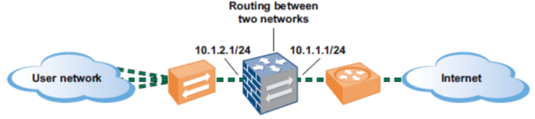 Designing Network Palo Alto Firewall : Layer 3 Deployment - Routecloud Indonesia - Blog