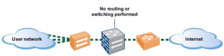 Designing Network Palo Alto Firewall : Virtual Wire Deployment ...