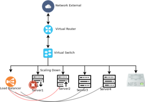 Membuat autoscaling instance pada openstack memanfaatkan layanan heat ...