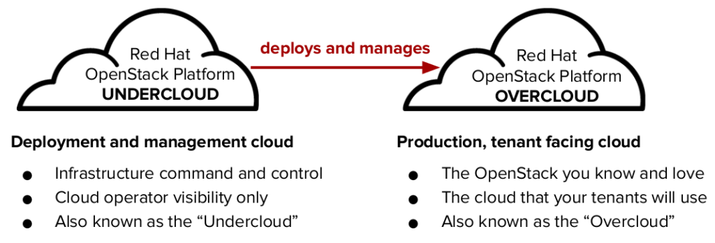 Menambahkan node overcloud pada redhat openstack platform director ...