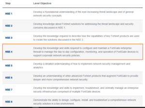 How to Prepare for Passing NSE4 Exam Fortigate Network Security ...