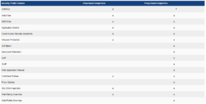 Belajar Fortigate: Mode Operation Fortigate - Routecloud Indonesia - Blog