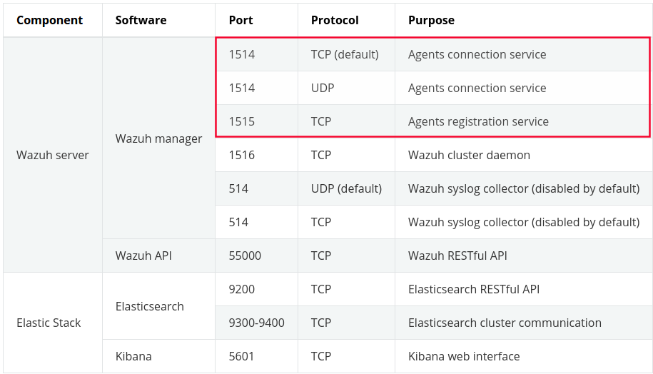Selection 9992306 Routecloud Indonesia Blog